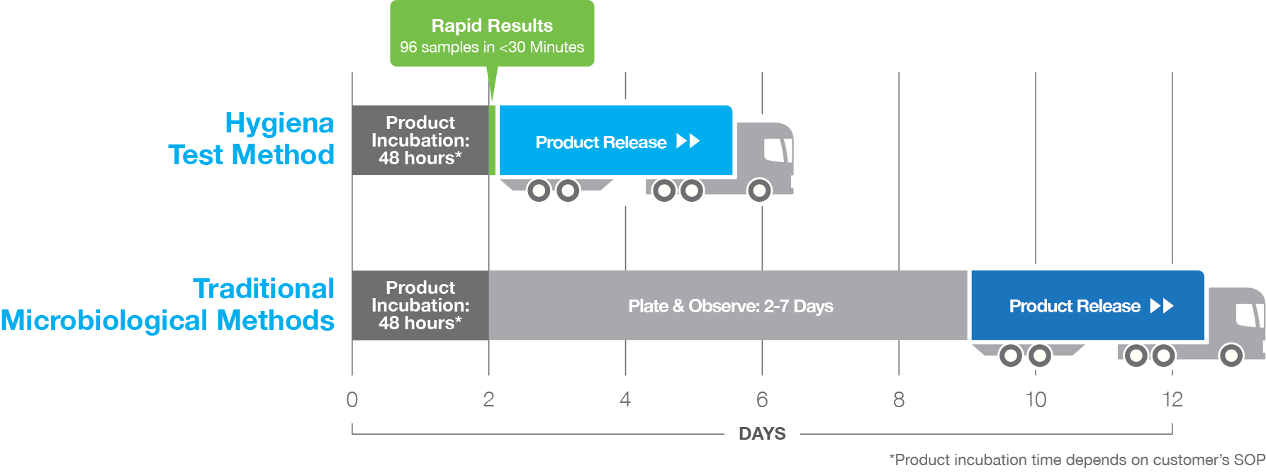 Innovate Cost Savings
